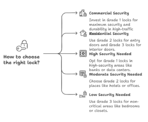What Are ANSI Grades of Door Locks? March 19, 2025